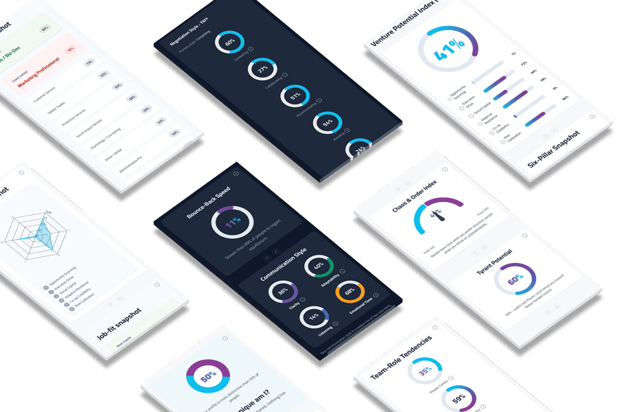 Free Big Five (OCEAN) Personality Test — Scientific Report | BigFive.ly